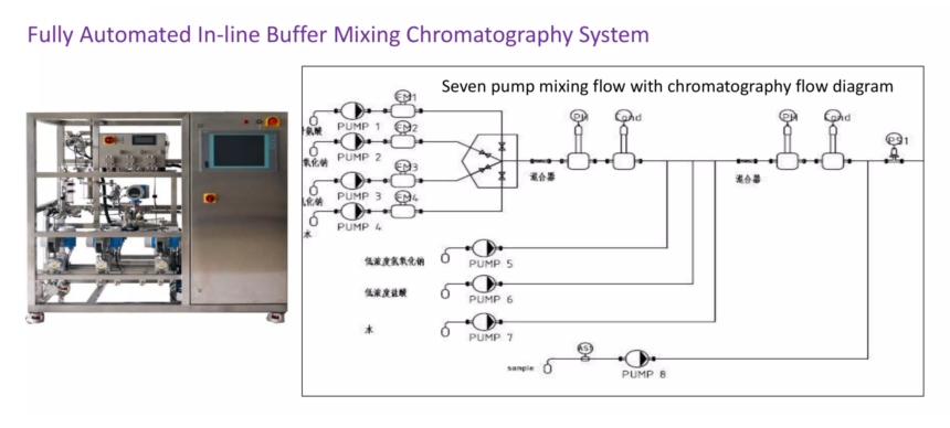 Buffer Preparation Systems - Dhanva Technologies