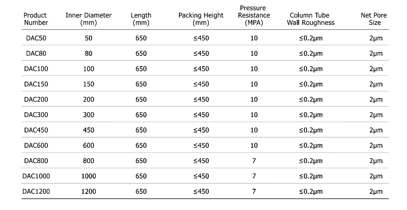 Chromatography Columns - Dhanva Technologies